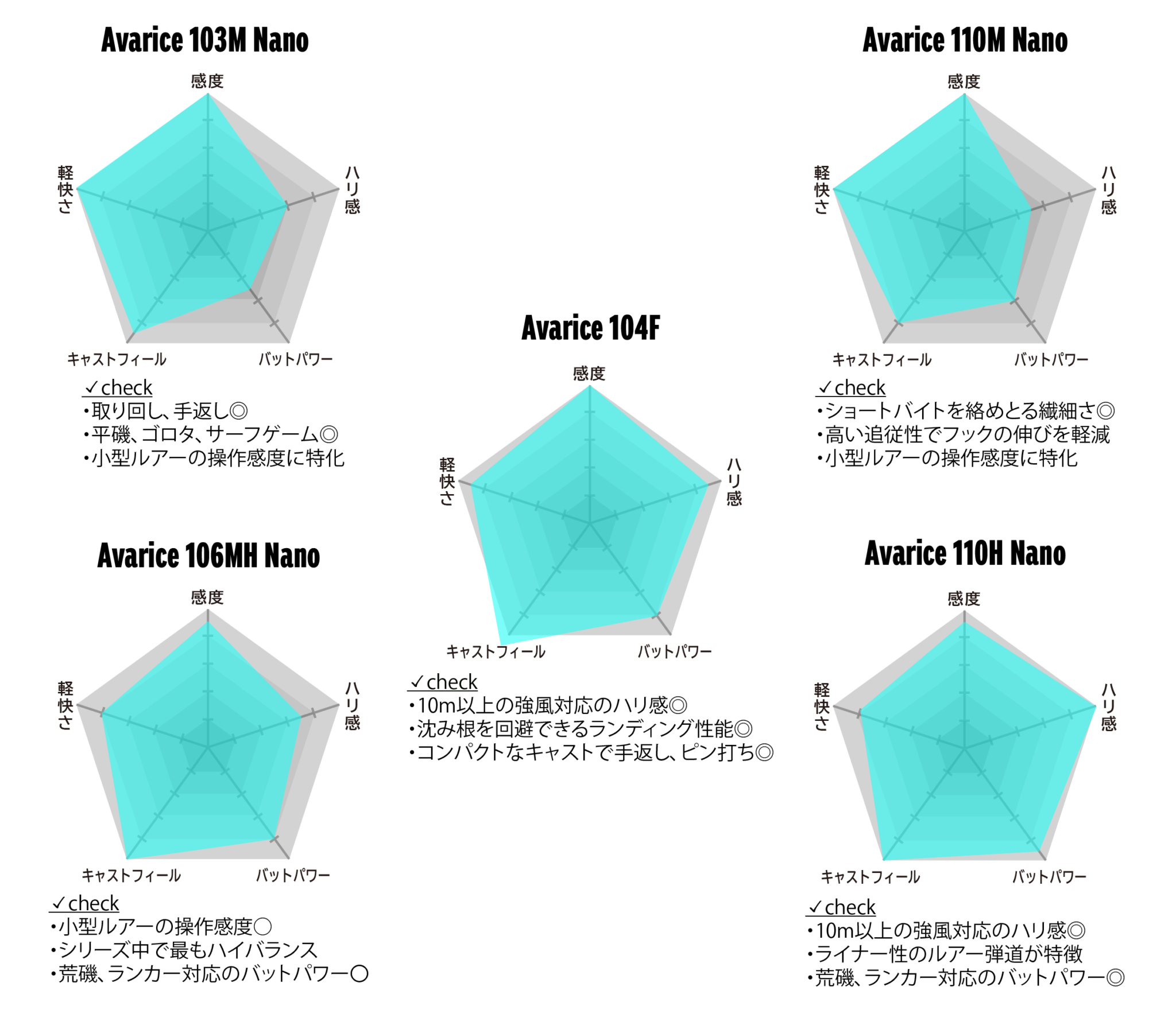 【2025年新製品紹介】Avarice 104F | リップルフィッシャー